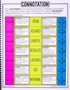 Seventh Grade Language Interactive Notebook • Teacher Thrive