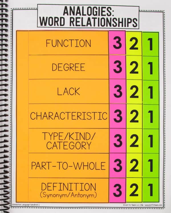 Sixth Grade Language Interactive Notebook • Teacher Thrive