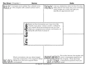 Depth and Complexity Questions for The Giver • Teacher Thrive