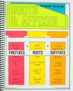 Fourth Grade Language Interactive Notebook • Teacher Thrive