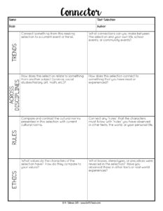 Depth and Complexity Literature Circles • Teacher Thrive
