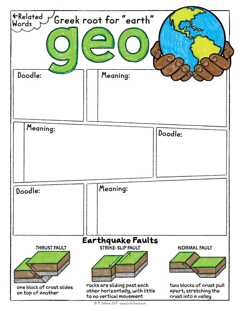 Greek and Latin Roots Sketch Notes [Book 2] • Teacher Thrive