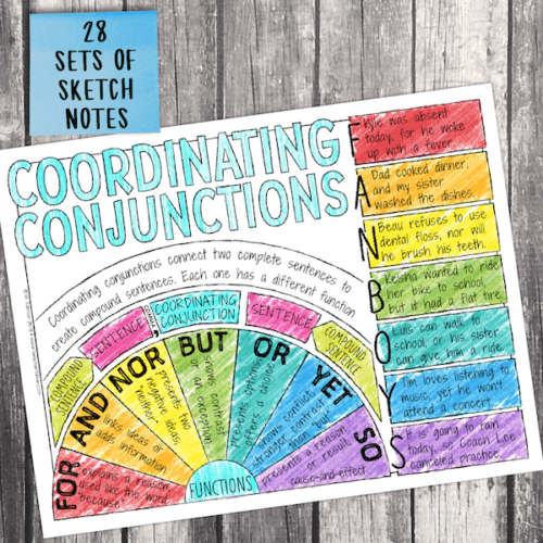 Fifth Grade Grammar Bundle • Teacher Thrive