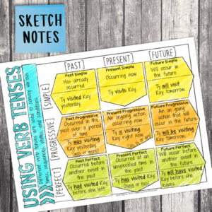 Fifth Grade Grammar: Using Verb Tenses • Teacher Thrive