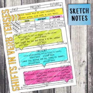 Fifth Grade Grammar: Shifts in Verb Tense • Teacher Thrive