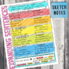 Fifth Grade Grammar: Expand Sentences • Teacher Thrive