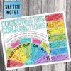 Fifth Grade Grammar: Coordinating Conjunctions • Teacher Thrive