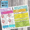 Fifth Grade Grammar: Comparing Dialects and Registers • Teacher Thrive