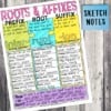 Fifth Grade Grammar: Prefixes, Roots, and Suffixes • Teacher Thrive
