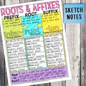 Fifth Grade Grammar: Prefixes, Roots, and Suffixes • Teacher Thrive