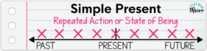 Teaching Simple Verb Tenses • Teacher Thrive