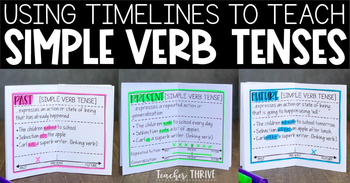Verb Tenses Task Cards And Anchor Charts Activities For 2nd 4th Grade