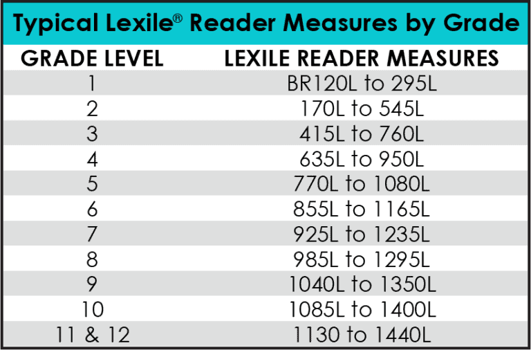 Flow • Teacher Thrive