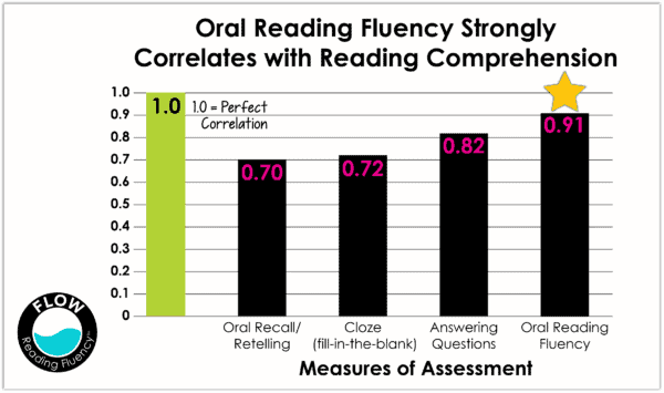 Why is Reading Fluency So Important? • Teacher Thrive