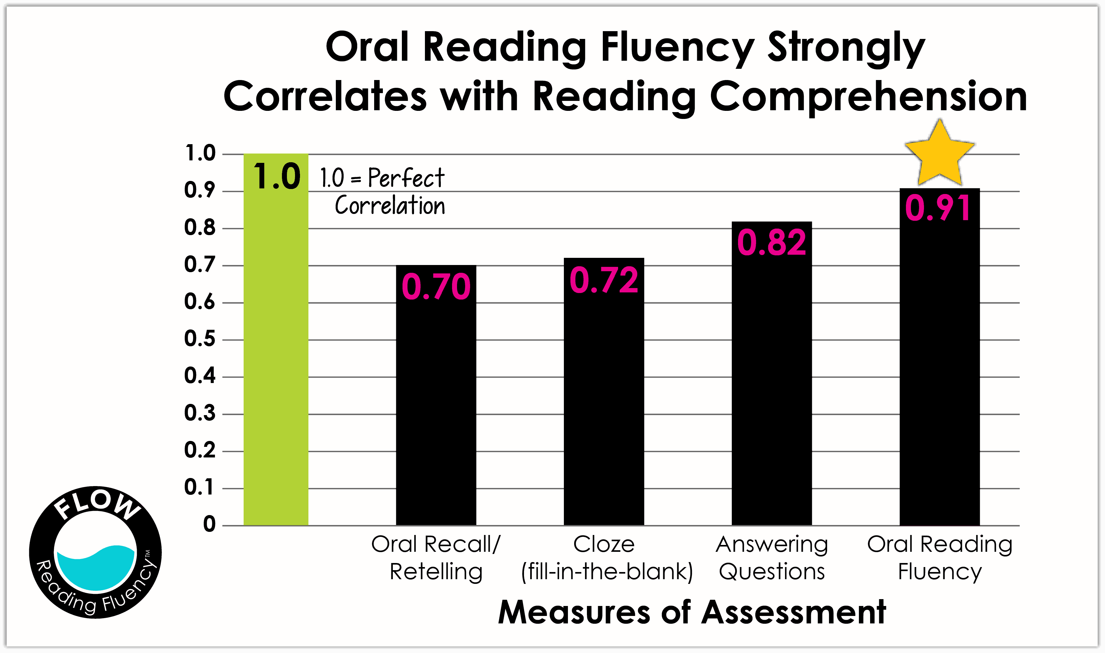 Why Is Reading Fluency So Important Teacher Thrive Why Is Reading Fluency So Important Teacher Thrive