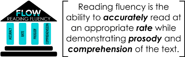 Reading Fluency Is Not Just About Speed! • Teacher Thrive