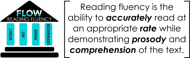 Reading Fluency Is Not Just About Speed! • Teacher Thrive