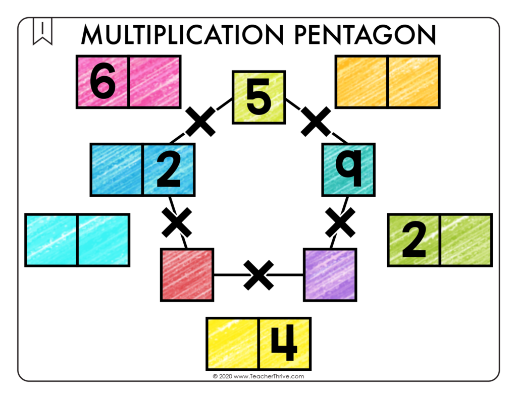 Math Tiles: Multiplication Pentagons • Teacher Thrive