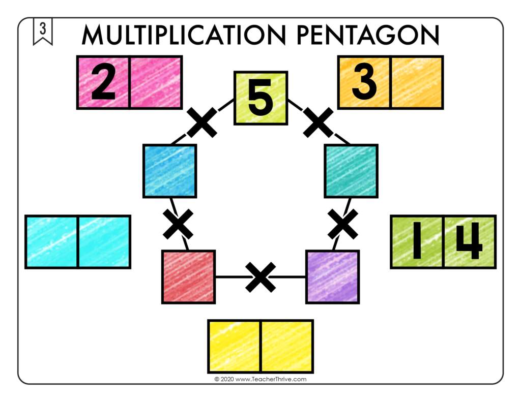 Math Tiles: Multiplication Pentagons • Teacher Thrive