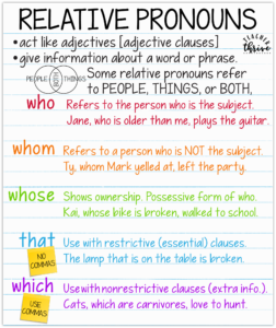 Relative Pronouns • Teacher Thrive