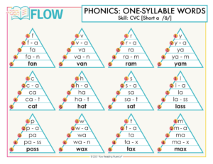 Text Pyramids for Improving Reading Fluency • Teacher Thrive