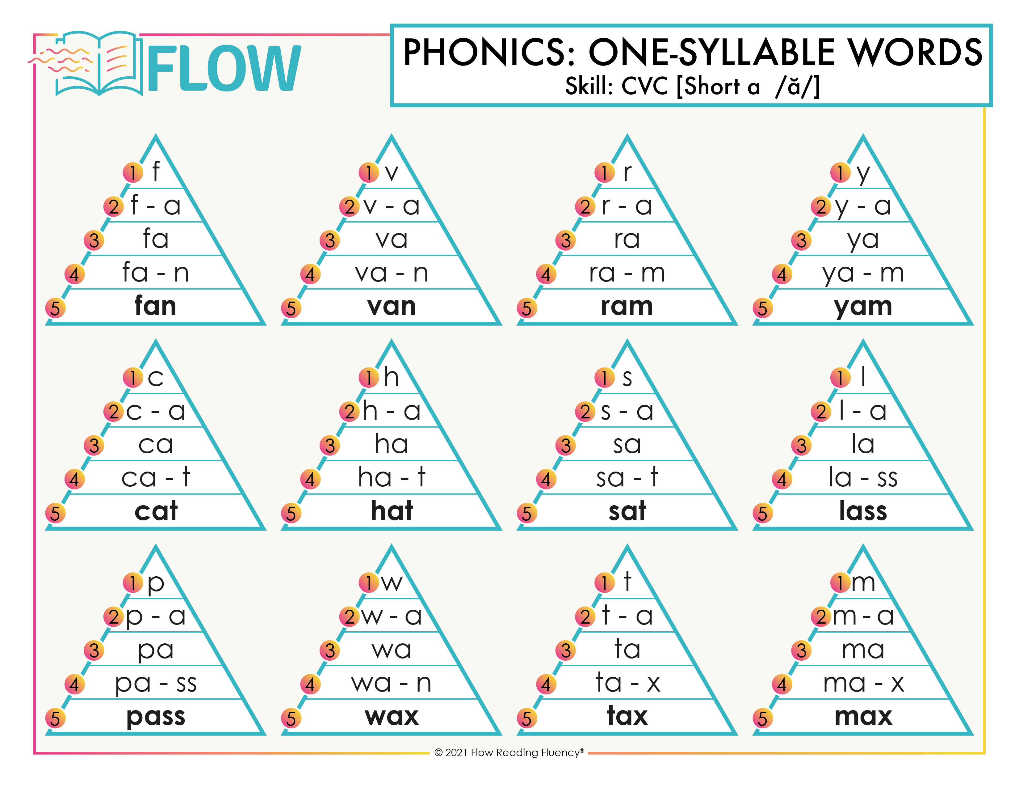 Text Pyramids For Improving Reading Fluency Teacher Thrive