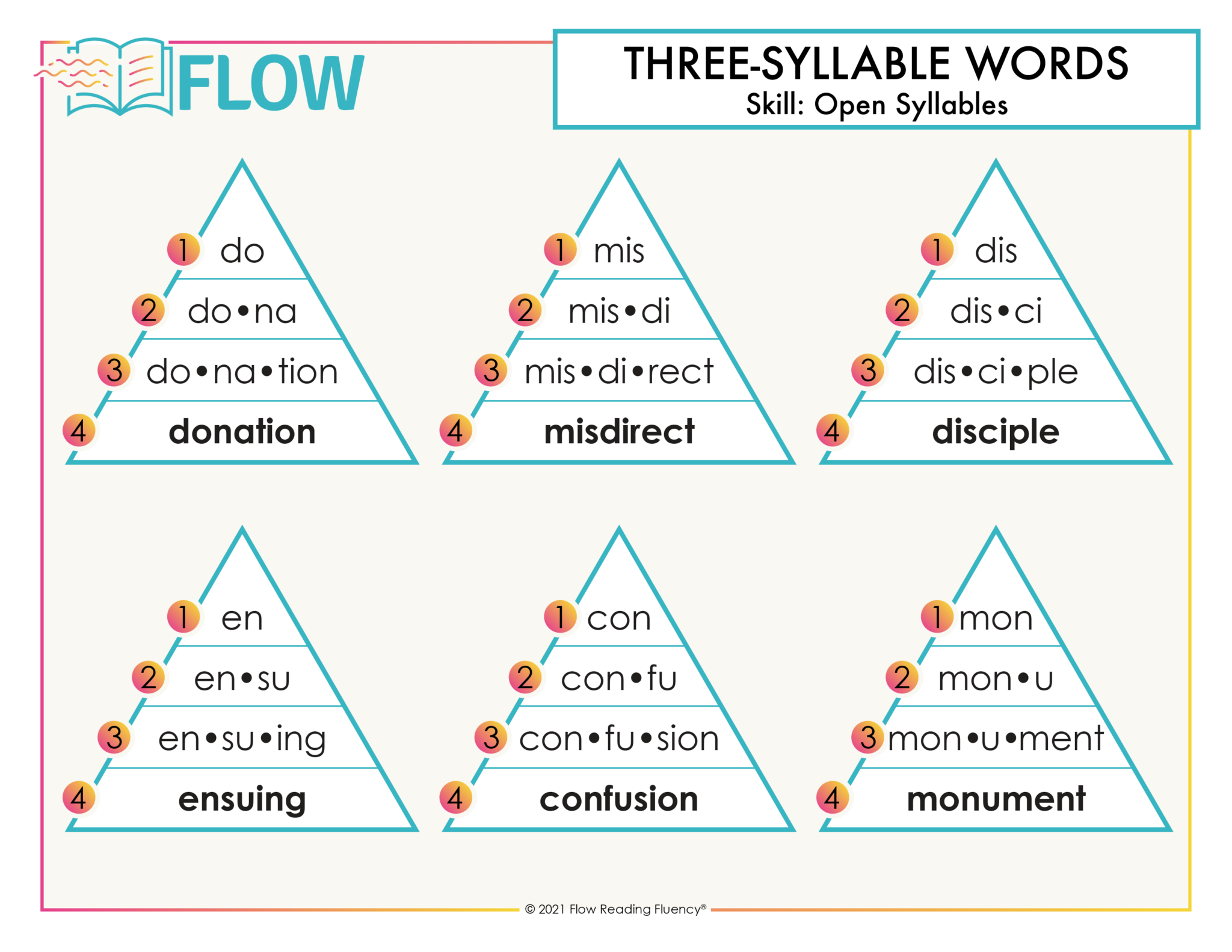 Text Pyramids for Improving Reading Fluency • Teacher Thrive