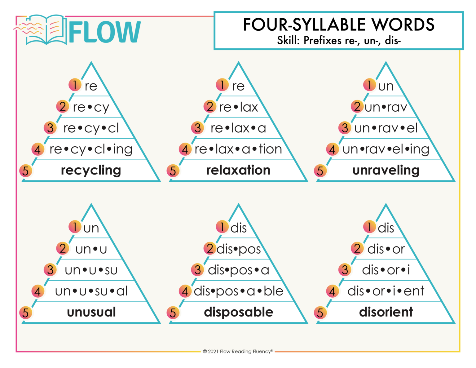 Text Pyramids for Improving Reading Fluency • Teacher Thrive