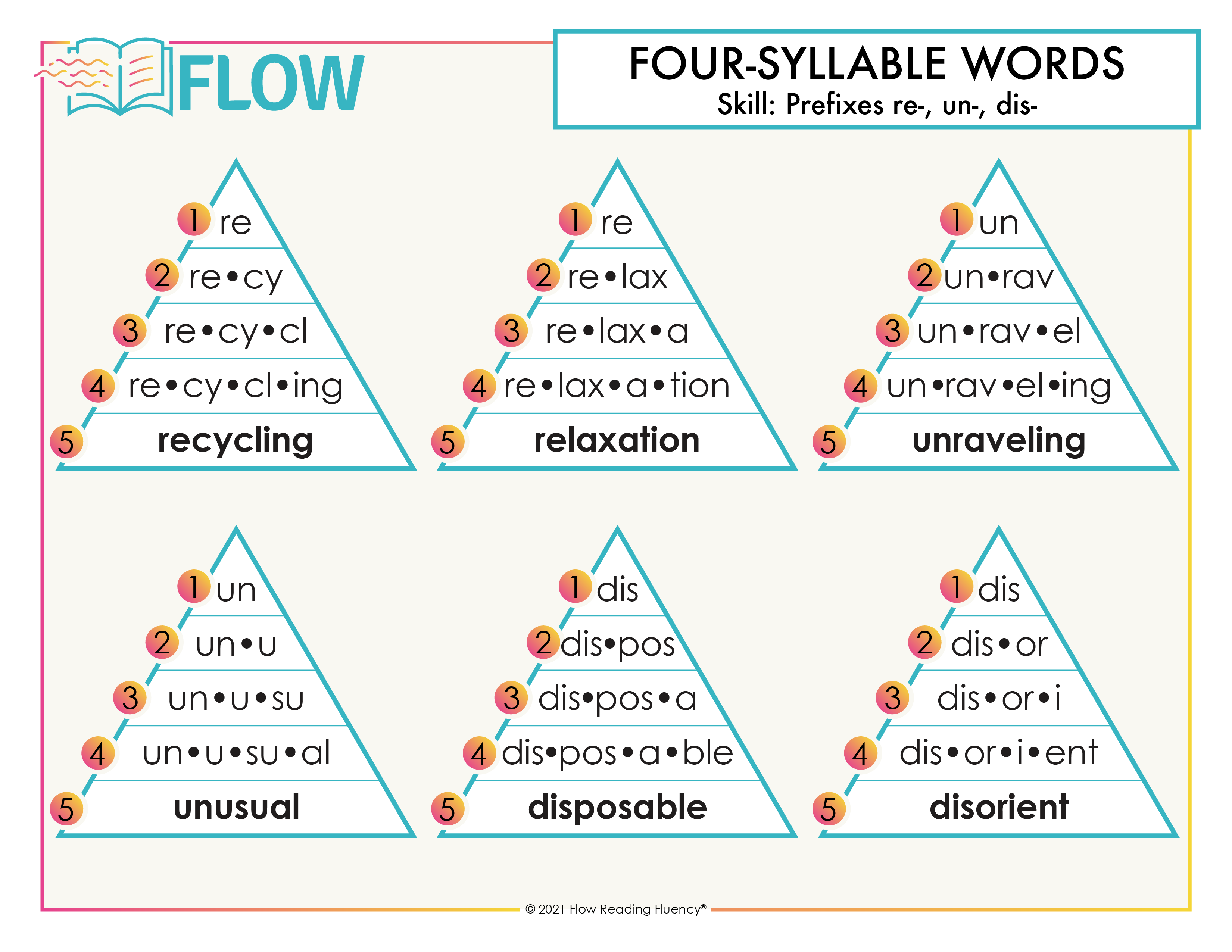 Text Pyramids for Improving Reading Fluency • Teacher Thrive