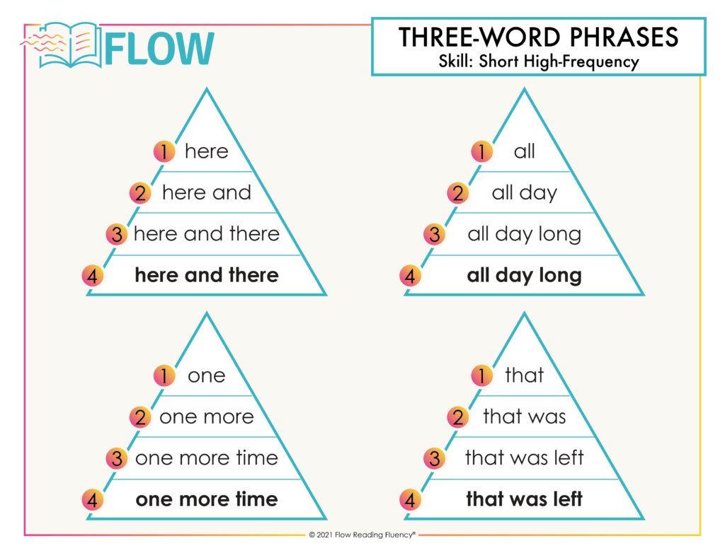 Text Pyramids for Improving Reading Fluency • Teacher Thrive