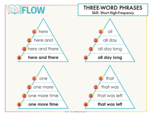 Text Pyramids for Improving Reading Fluency • Teacher Thrive