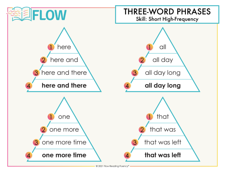 Text Pyramids for Improving Reading Fluency • Teacher Thrive