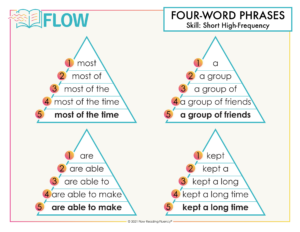 Text Pyramids for Improving Reading Fluency • Teacher Thrive