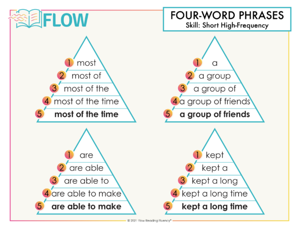 Text Pyramids for Improving Reading Fluency • Teacher Thrive