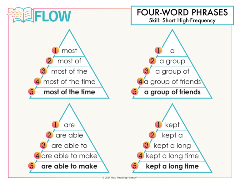Text Pyramids for Improving Reading Fluency • Teacher Thrive