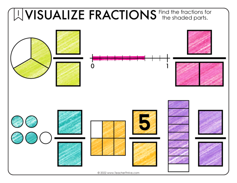 Math Tiles: Visualizing Fractions • Teacher Thrive