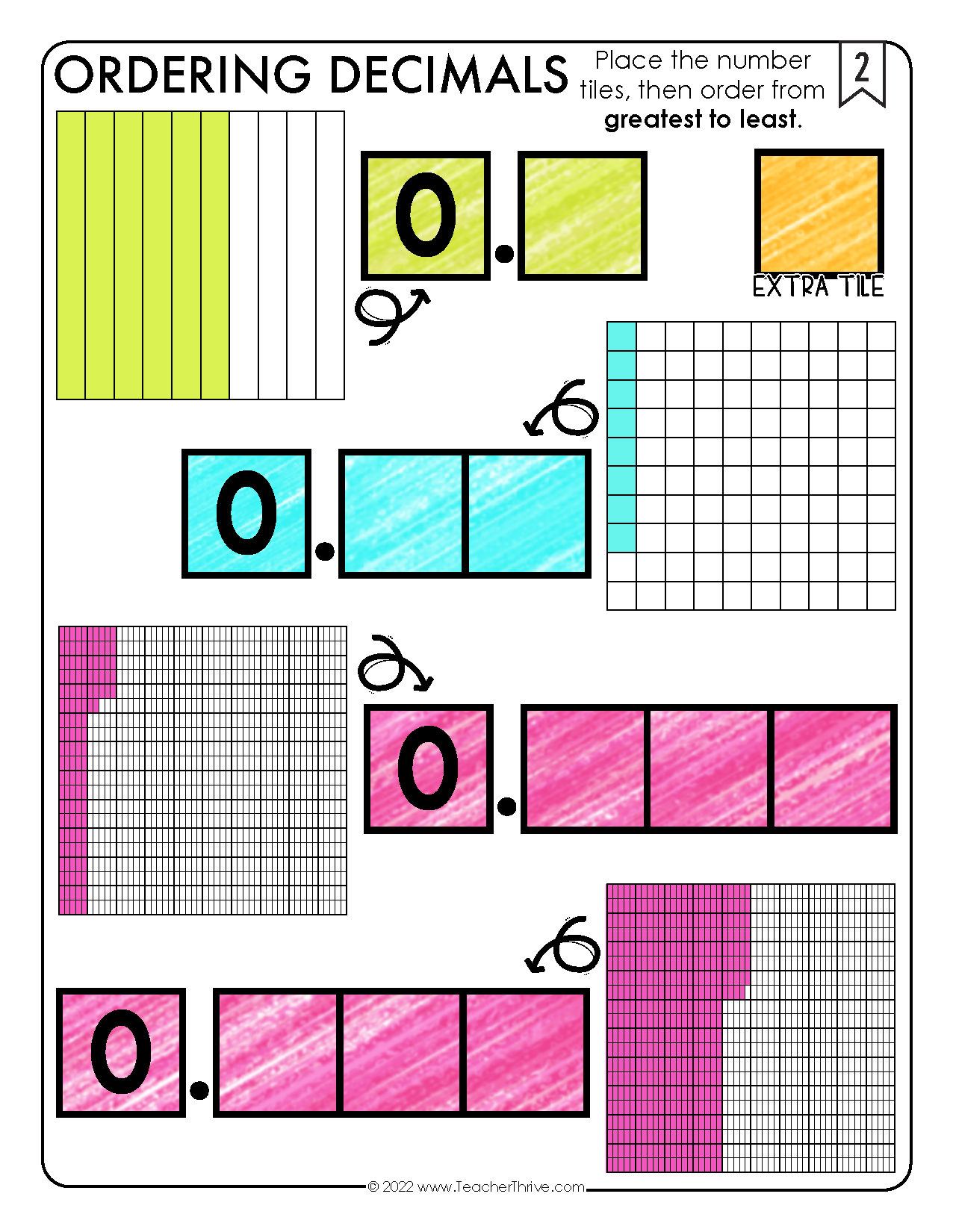 Ordering Decimals Math Center Math Tiles Teacher Thrive