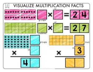 Math Tiles: Visualizing Multiplication Facts • Teacher Thrive