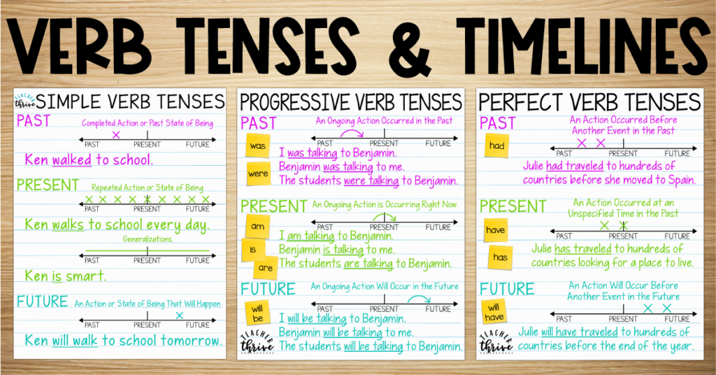 Verb Tenses and Timelines • Teacher Thrive