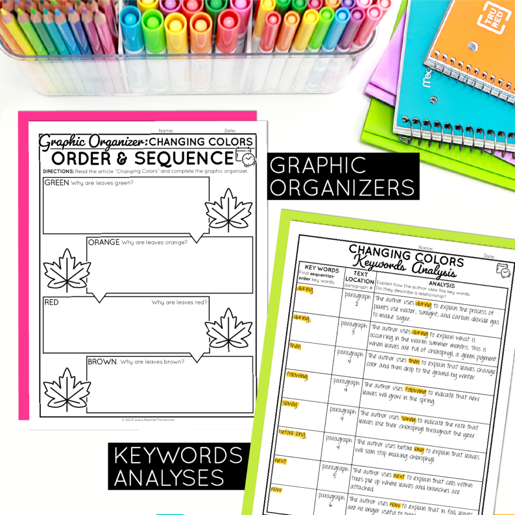 3rd Grade Order and Sequence Nonfiction Text Structure Reading ...