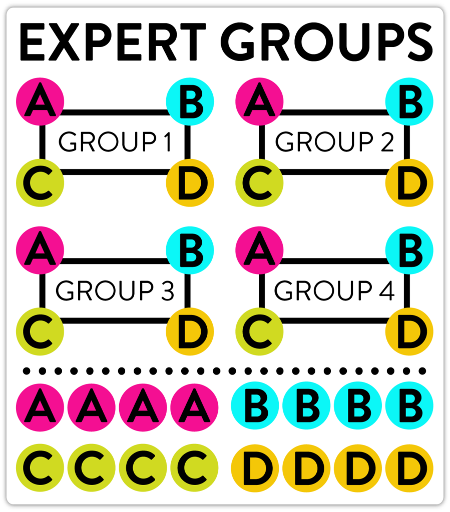 Cooperative Learning Activities for Grades 3-6+ • Teacher Thrive