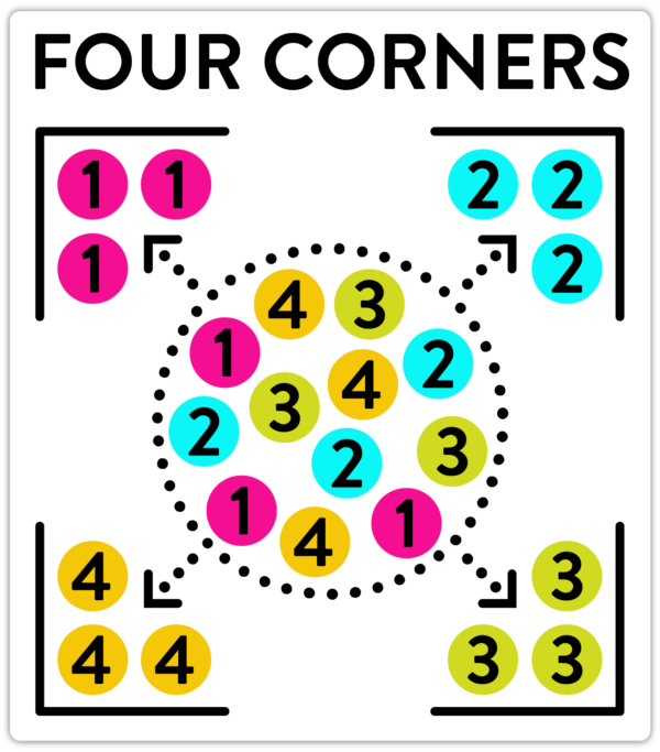 Cooperative Learning Activities for Grades 3-6+ • Teacher Thrive