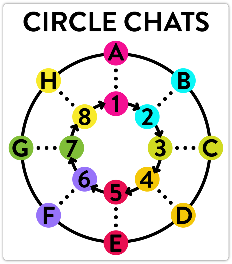 Cooperative Learning Activities for Grades 3-6+ • Teacher Thrive