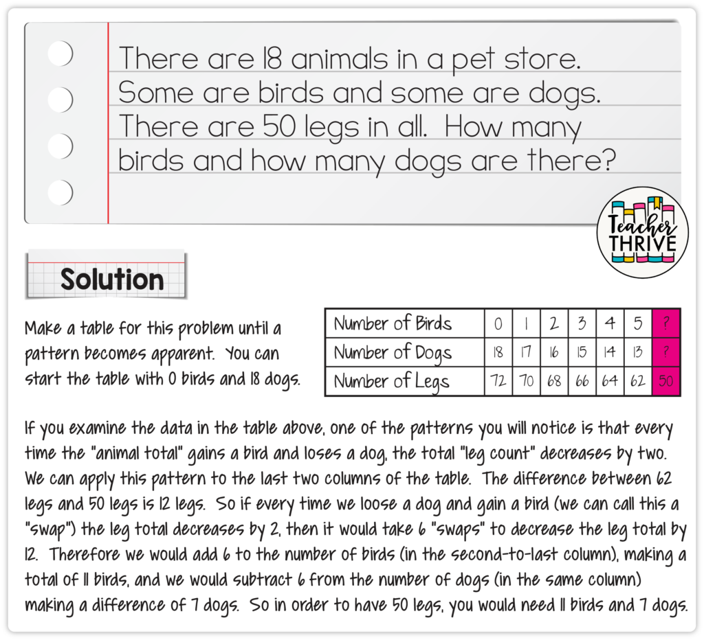 Problem Solving in Math • Teacher Thrive