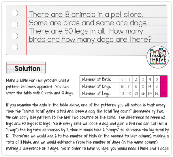 Problem Solving in Math • Teacher Thrive