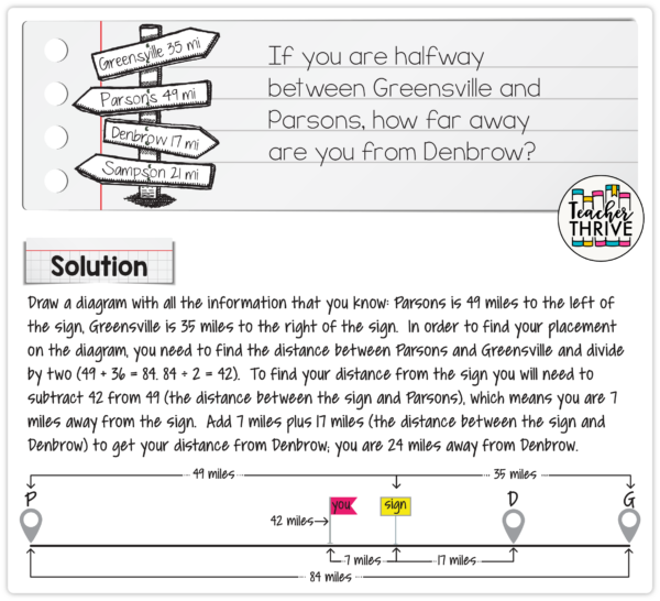 Problem Solving in Math • Teacher Thrive