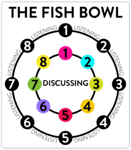 Cooperative Learning Strategies • Teacher Thrive