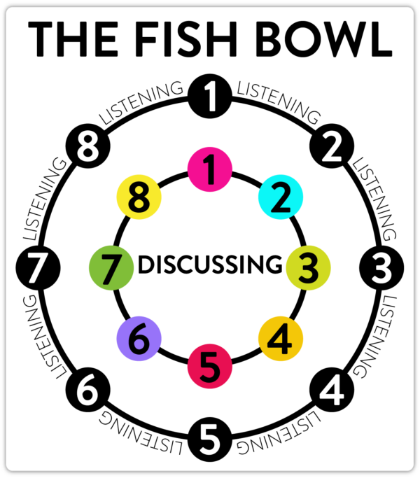 Cooperative Learning Strategies • Teacher Thrive